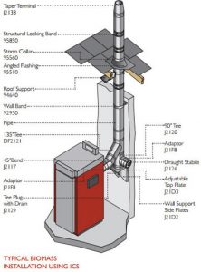 ICS Twin Wall Insulated System - Fergus Engineering | Stainless Steel ...